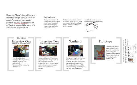 Creating Character Composite Profiles by John Nash on Prezi