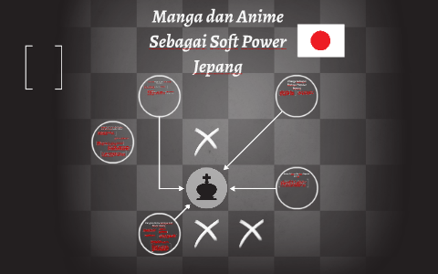 Manga dan Anime Sebagai Soft Power Jepang by Syahrizal Ical on Prezi