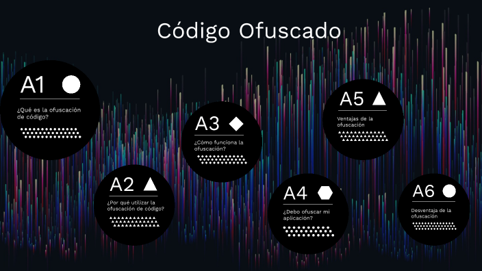 código ofuscado by Franklin Leon on Prezi