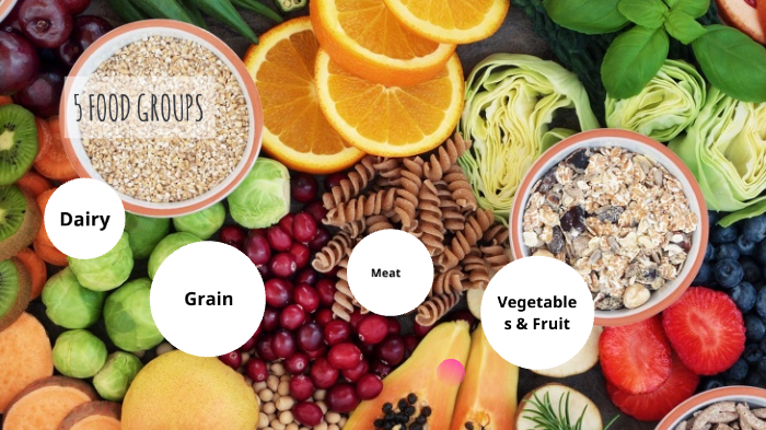 5 Food Groups by Gemma Walsh on Prezi