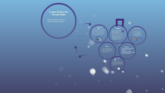 Grapes Project for Ancient India by caleb ro on Prezi