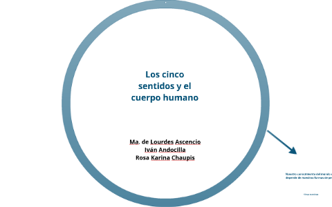 Los cinco sentidos y el cuerpo humano by Lourdes Ascencio on Prezi