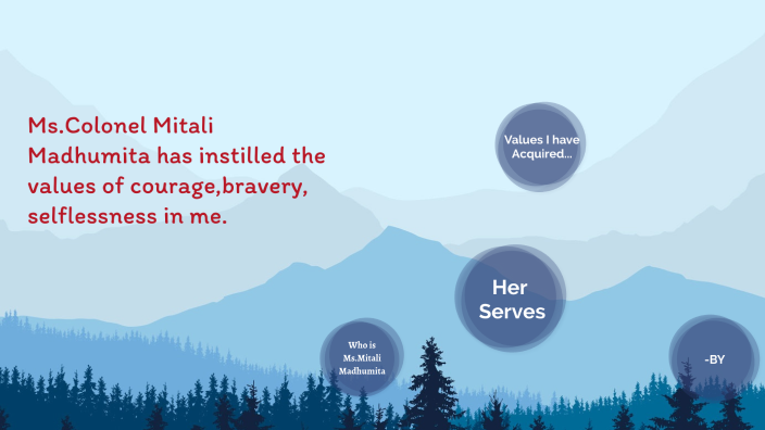 Ms.Mitali Madhumita by M. Sathvika on Prezi