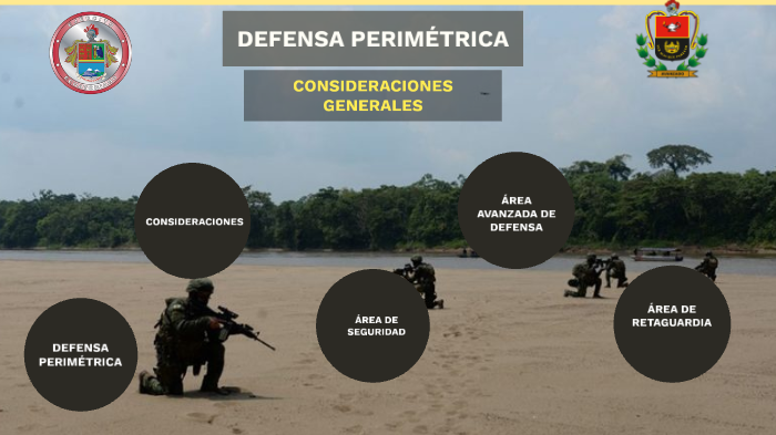 DEFENSA PERIMÉTRICA by Operaciones Defensivas on Prezi