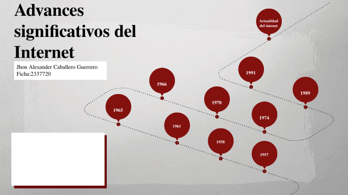 avances más significativos del internet by JHON ALEXANDER CABALLERO ...