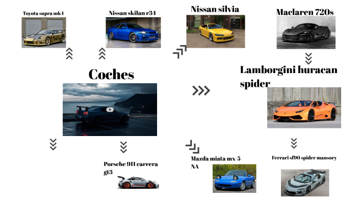 Marcas de coches by ALEJANDRO MOLINERO on Prezi