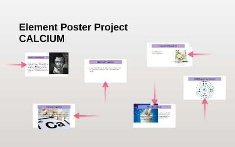 Facebook Element Poster Project