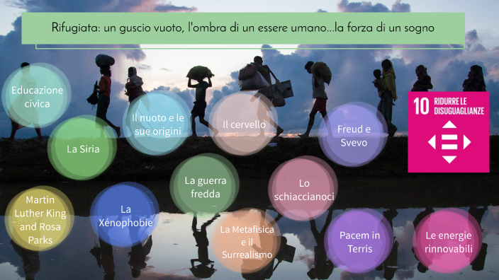 Esempio tesina by Sofia severino on Prezi