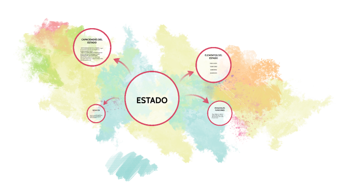DEFINICIÓN DE ESTADO by LaPao AgRo on Prezi