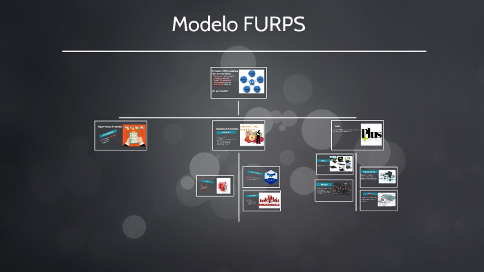 Modelos FURPS+ by Ismael Delgado on Prezi