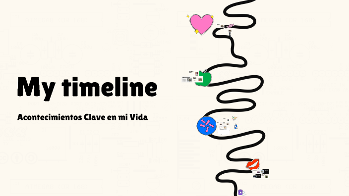 Mi Línea del Tiempo by camila ruiz on Prezi