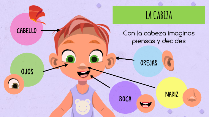 LA CABEZA by Vanesa Rodriguez Dominguez on Prezi
