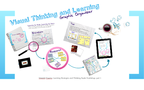 VISUAL THINKING AND LEARNING: Graphic Organizer by yan yulius on Prezi