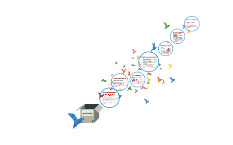 The sentence machine argument by Heiko Seefeldt on Prezi