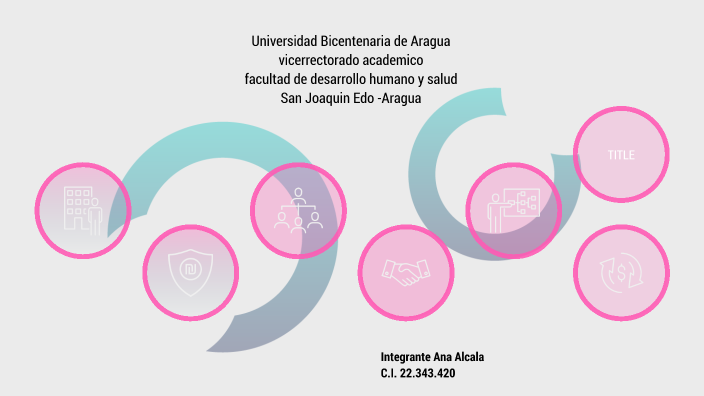 comunicacion y colaboracion by Ana Maria Alcala Bravo on Prezi