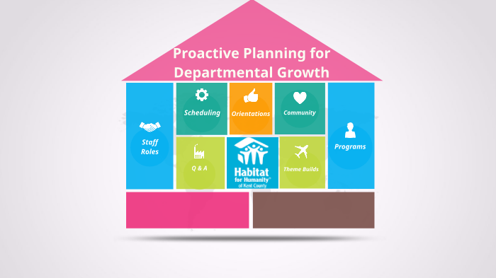 Proactive Planning for Departmental Growth by Sarah Brandt on Prezi