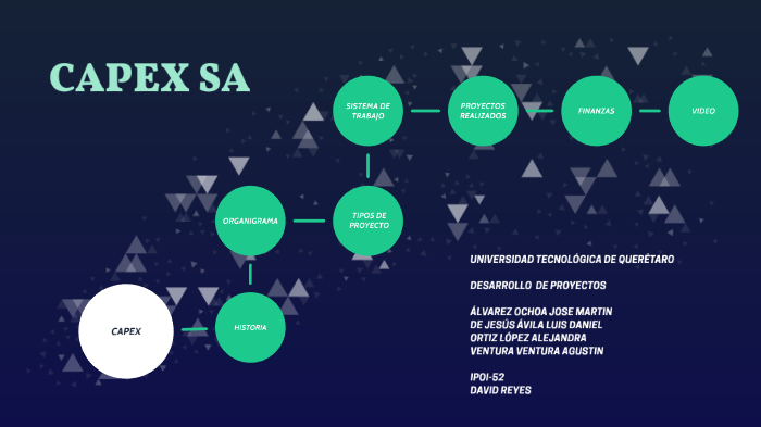 CAPEX SA by Luis De Jesús on Prezi