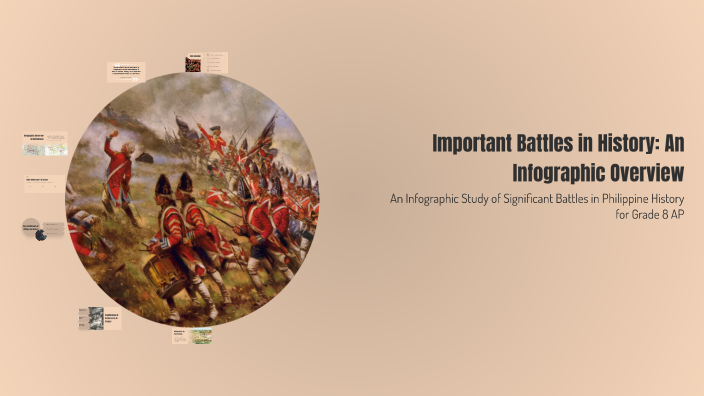 Important Battles in History: An Infographic Overview by Meriales Adrie ...