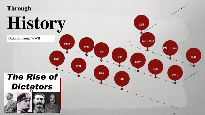 Dictators Timeline by Kiara White on Prezi