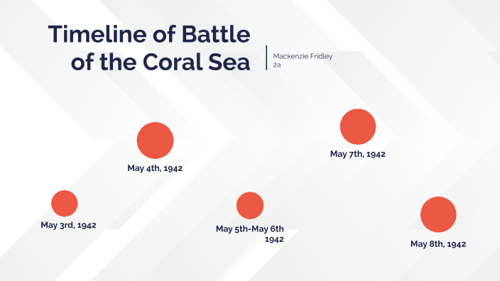 Battle of the Coral Sea Timeline by Mackenzie Fridley on Prezi