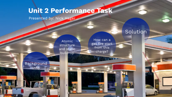 Unit 2 Performance task by Nicholas Hager on Prezi Unit 2 Performance task by Nicholas Hager on Prezi