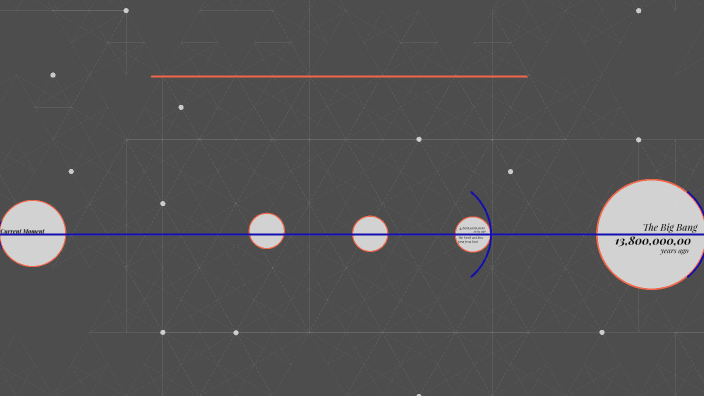 Everything by Casey carnes on Prezi