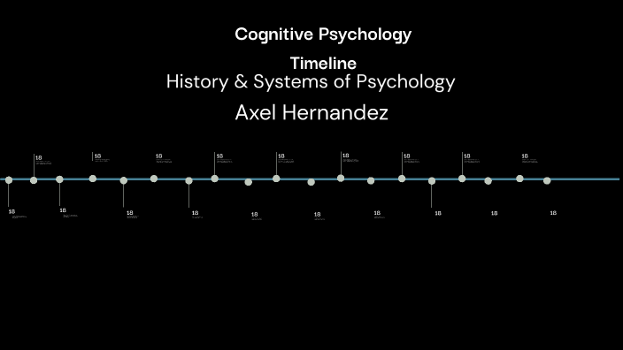 Cognitive Psychology timeline- Axel Hernandez by Axel Hernandez on Prezi