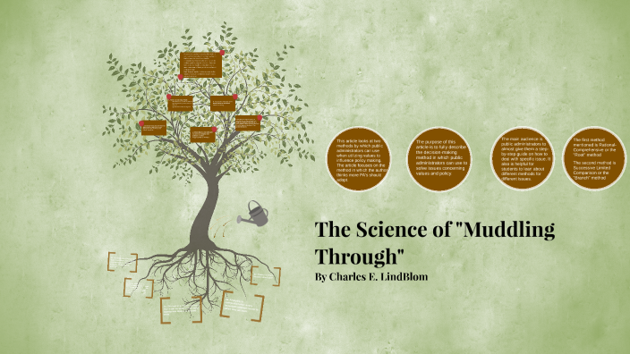 The Science of Muddling Through by McKenzie Emery on Prezi