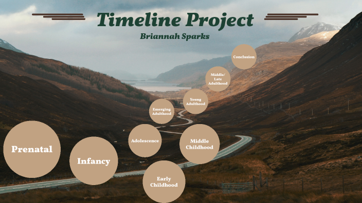Timeline Project (LIFESPAN) by Briannah Sparks on Prezi