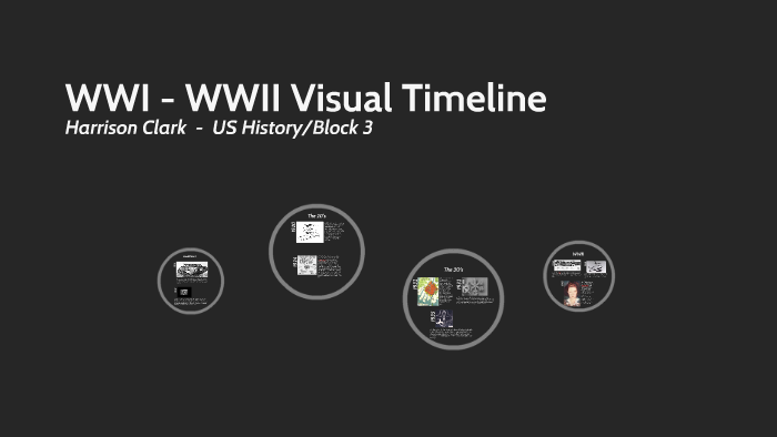 WWI - WWII Visual Timeline by Harrison Clark on Prezi