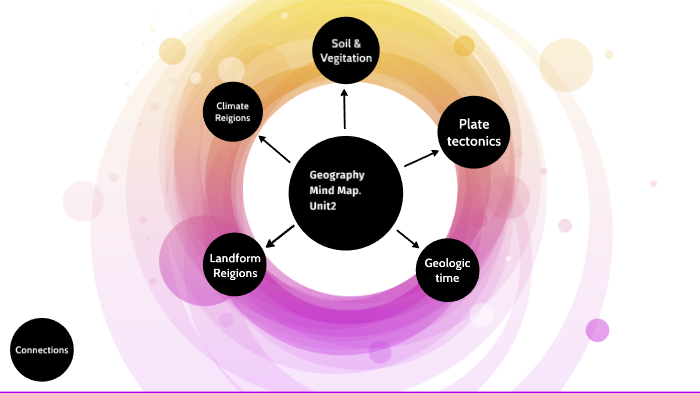 Gregory's Geography mind map Unit2 by Gregory Welsch on Prezi