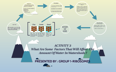 Activity 3: What are some factors affect the amount of water in ...