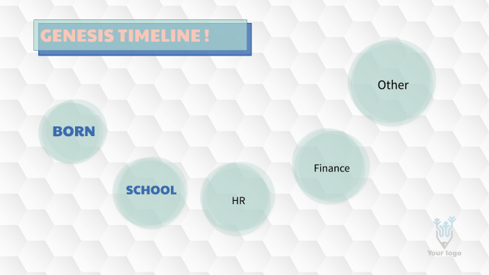 Genesis S Timeline by Genesis Solis on Prezi