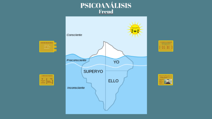 PSICOANALISIS by Flavia Pucci on Prezi