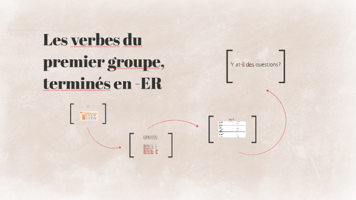 Les verbes du premier groupe, terminés en -ER by Emily GS on Prezi