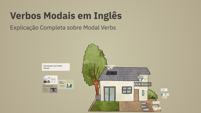 Verbos Modais em Inglês by Isaias Marcelino on Prezi