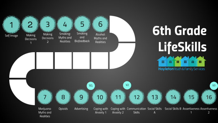 6th Grade by Heather Creasy on Prezi
