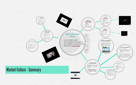 Microeconomics - Market Failure by Stephanie Seehaus on Prezi
