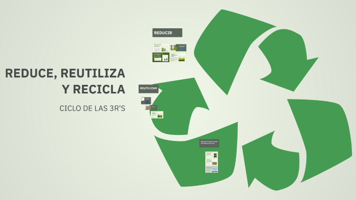 REDUCE, REUTILIZA Y RECICLA by cristal diaz on Prezi