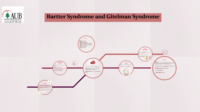 Barter Syndrome and Gitelman Syndrome by maya ayash on Prezi