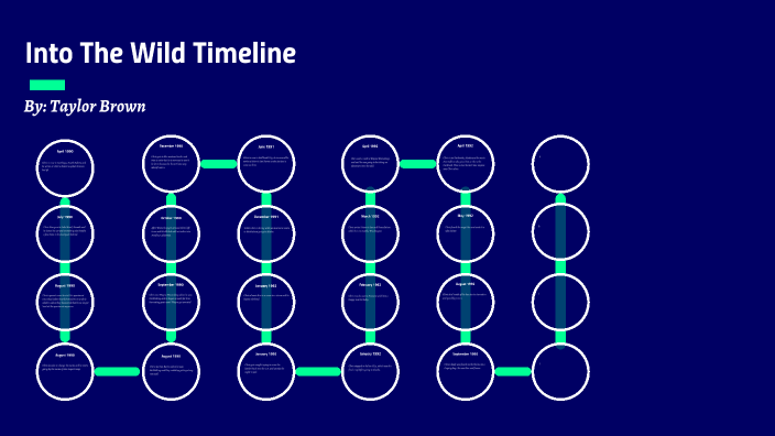 Into The Wild Timeline by Taylor Brown on Prezi
