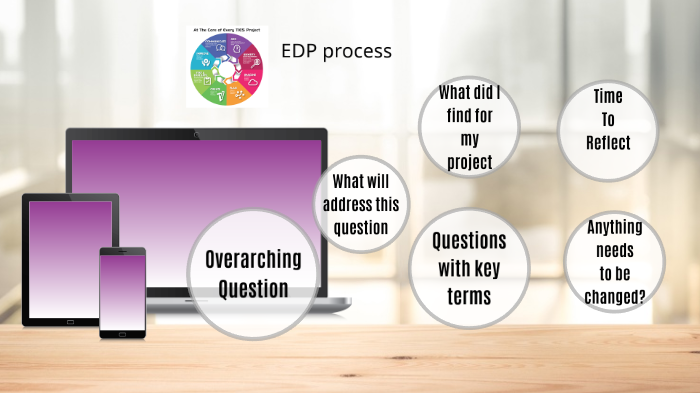 EDP process by LAKENYA STONE on Prezi