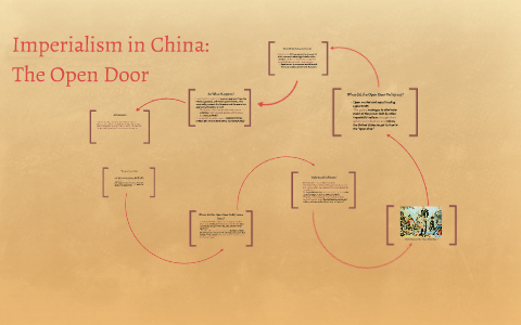 The Open Door Policy by Cody Kriegsman on Prezi