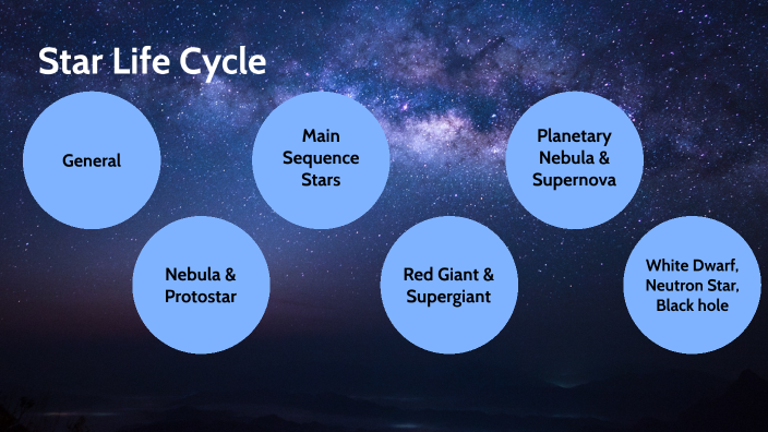 Star Life Cycle by Sarady Chea on Prezi