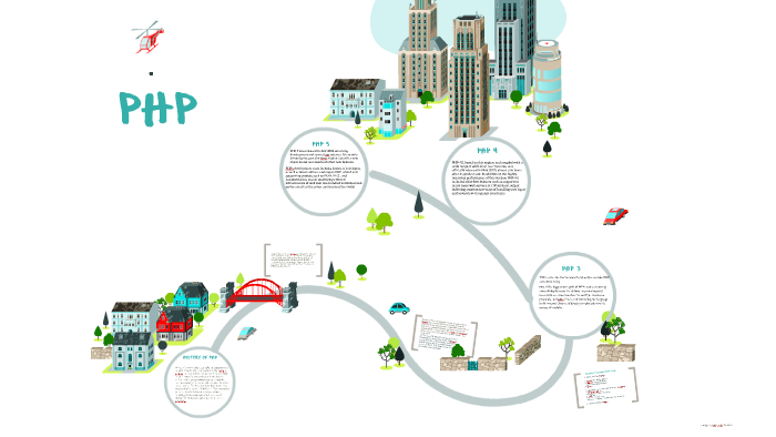 HISTORY OF PHP by Anna Simora on Prezi