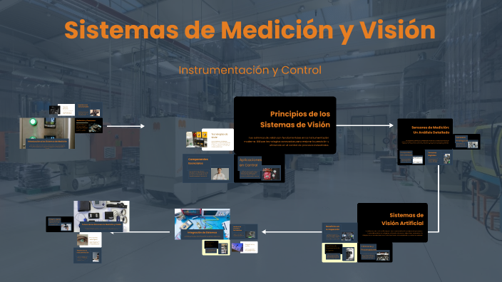 Sistemas de Medición y Sistemas de Visión by Ernesto Rosales on Prezi