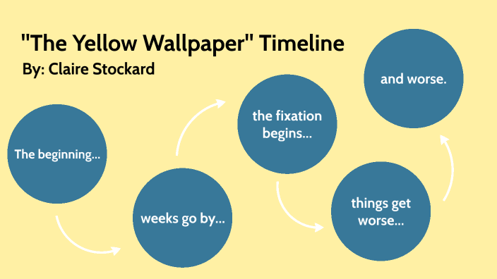 "The Yellow Wallpaper" Timeline by Claire Stockard on Prezi