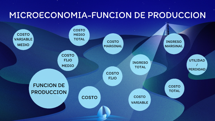 Microeconomia Funcion De Produccion By Yerly Tatiana Jaramillo Campo On