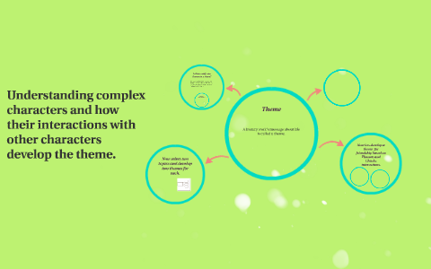 Understanding complex characters and how theme develops by Cynthia ...