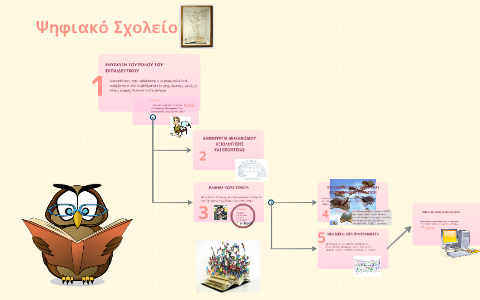 ΕΝΙΣΧΥΣΗ ΤΟΥ ΡΟΛΟΥ ΤΗΣ ΕΙΔΙΚΗΣ ΑΓΩΓΗΣ by dafni argyraki on Prezi